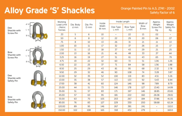 Best Practices for Selecting Shackles | Certex Australia